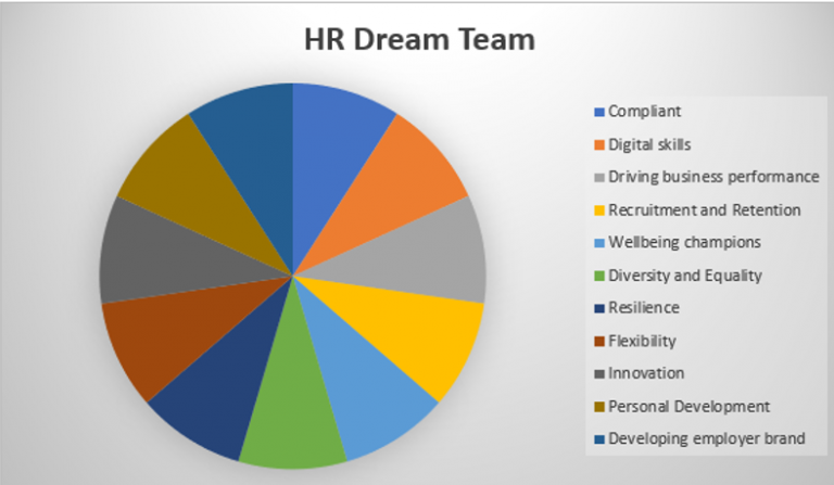 The changing landscape of HR - Human Resourcing